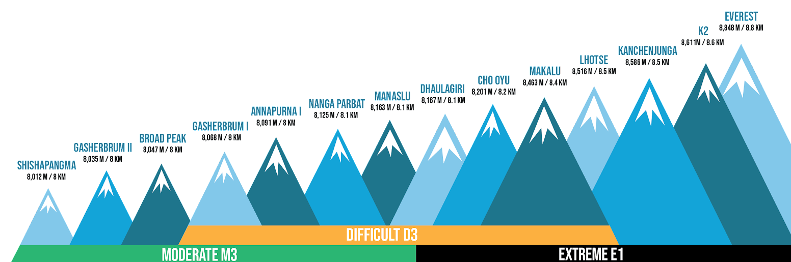 Virtual 7 Summits Snowshoe Challenge for Skin Cancer - 7 Summits ...